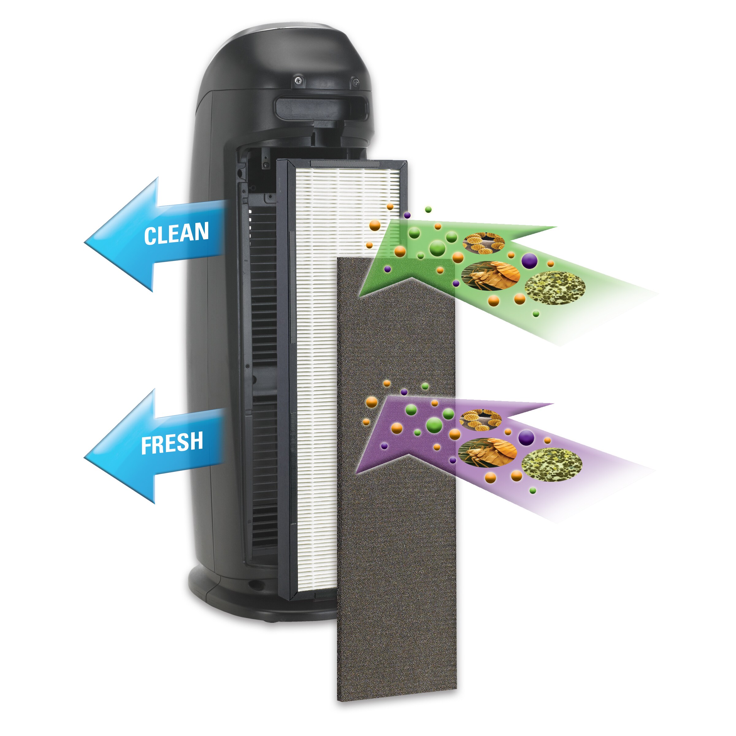 Pureguardian ap2200ca hepafresh air purifier tower store