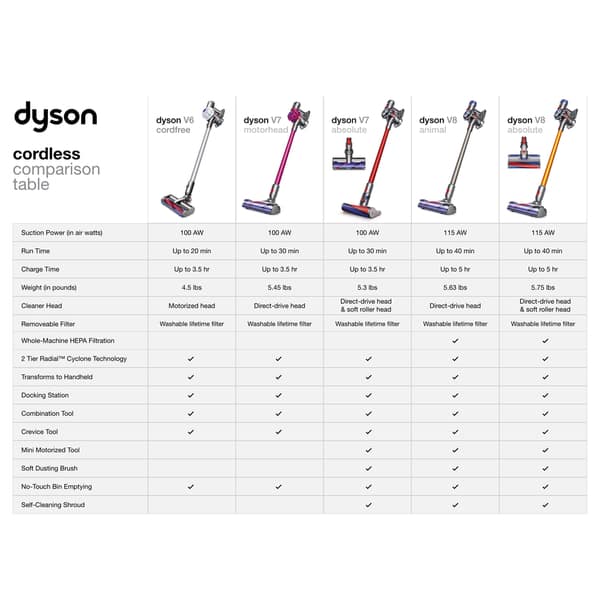 dyson vacuum list