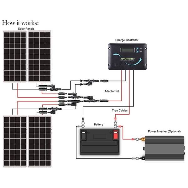 Renogy 400W 12V Eclipse Solar Panel RV Kit Off Grid Camper Van Battery Charger - Bed Bath ...