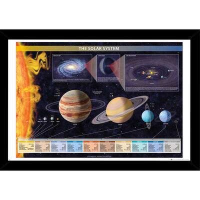 Chartex Solar System Poster With Choice of Frame (24x34) - Overstock ...