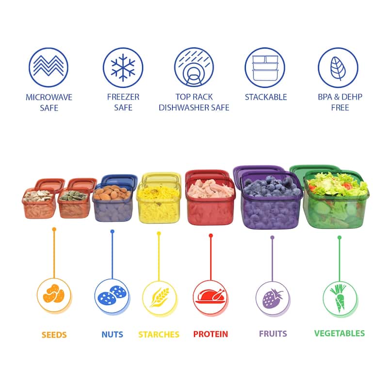 portion control set