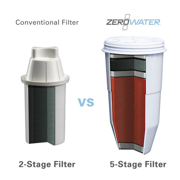 ZeroWater 5-Stage Replacement Filter - System IAPMO Certified to Reduce ...