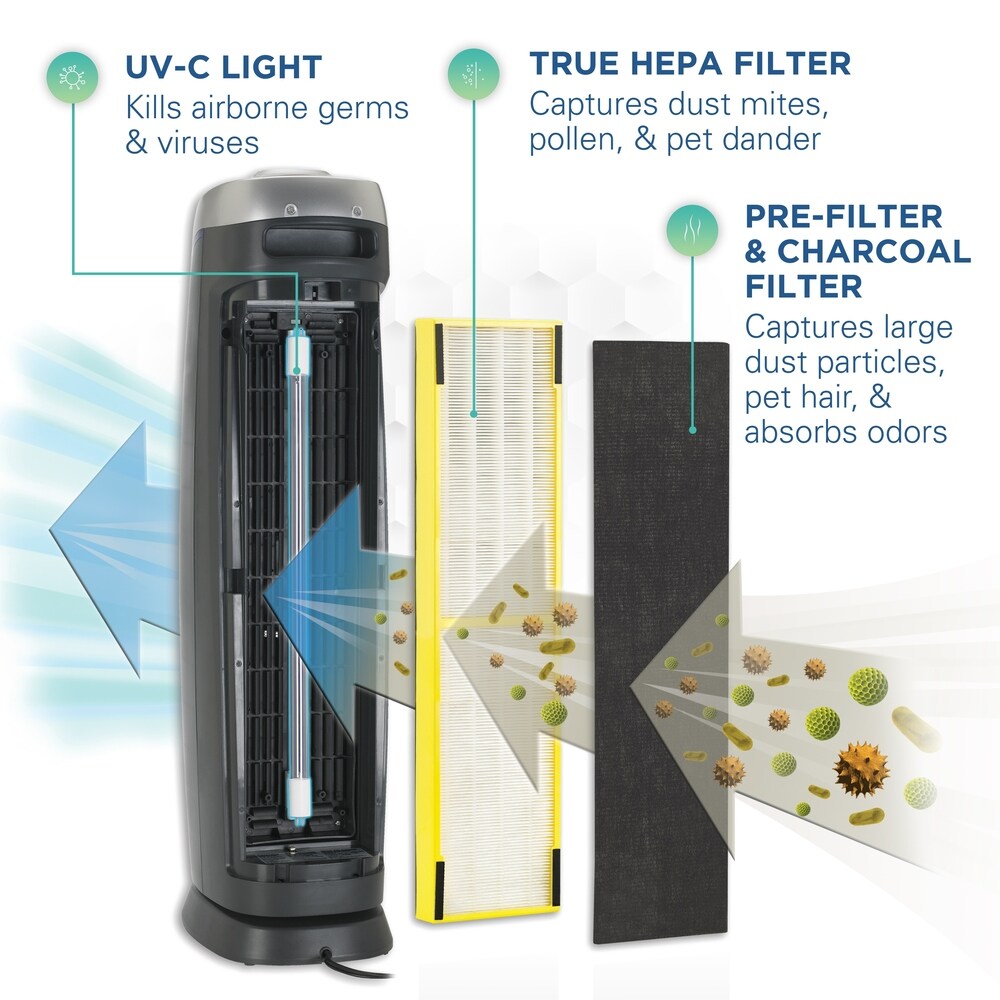 Germguardian ac5000b store