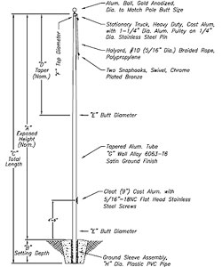 Colonial Flag 15-ft. Tapering One-piece Flagpole - Bed Bath & Beyond ...