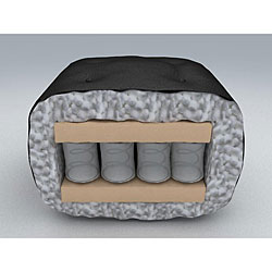 8-inch Deluxe Spring Full-size Futon Mattress - Bed Bath & Beyond - 5272473