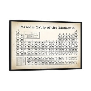 iCanvas "Periodic Table" by PatentPrintStore Framed Canvas Print - Bed ...