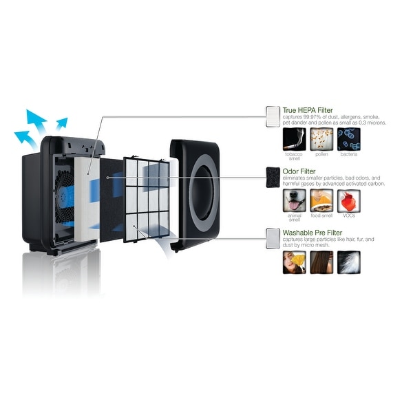 Bed bath and beyond coway air purifier store