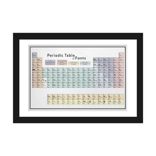iCanvas "Periodic Table of Fonts 5" by 5by5collective - Bed Bath ...