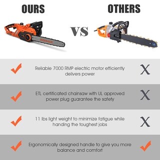 Electric 16-Inch Chain Saw Compact Powerful Chainsaw 13Amp W/ Automatic ...