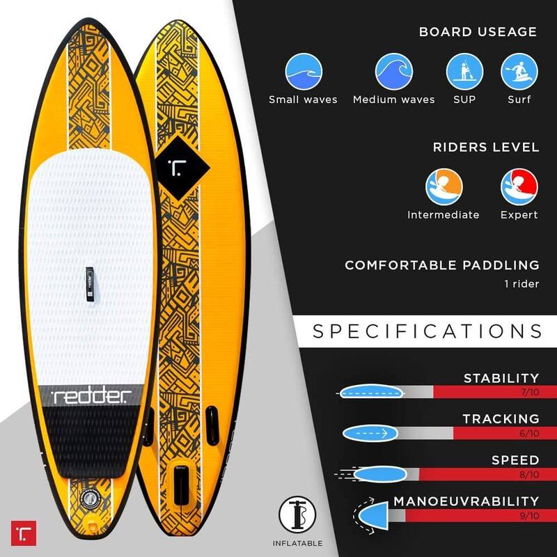 Rouge Inflatable Stand Up Paddle Boards with Premium SUP Paddle Board ...