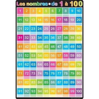 (10 Ea) Chart French Numbers 1-100 Dry-Erase Surface - Bed Bath ...