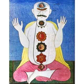 Hindu Chakras Wheels. /Ndiagram Of Chakras Wheels Of Psychic Energy ...