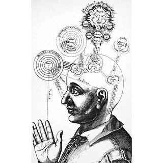 Fludd Utriusque Cosmi. /Nhuman Mental Abilities Classified In Terms Of ...