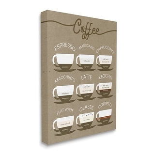 Stupell Rustic Espresso Drink Guide Kitchen Coffee Chart Canvas Wall ...