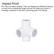 15Pack 4 Way PVC Elbow Fittings, 3/4 Inch PVC Pipe Fitting Connectors ...
