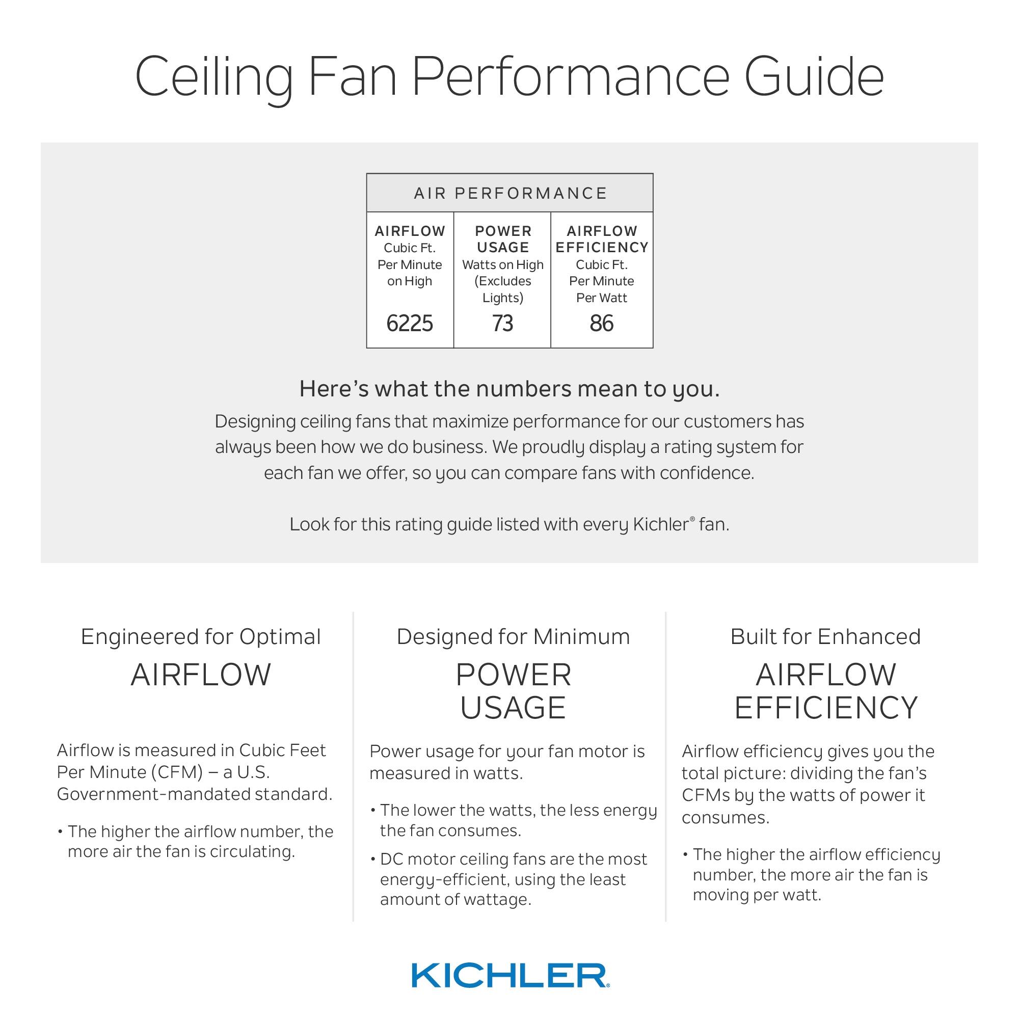 Kichler Lighting Sutter Place Select 52-inch Ceiling Fan Matte White ...