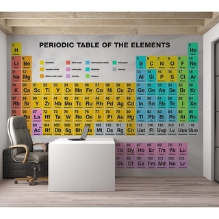 Peel & Stick Wall Mural - Periodic Table of the Elements - Bed Bath ...