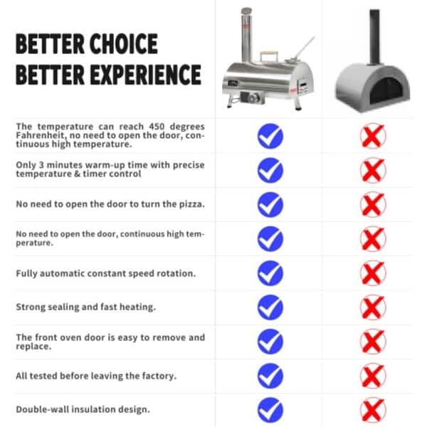 pizza heating temperature