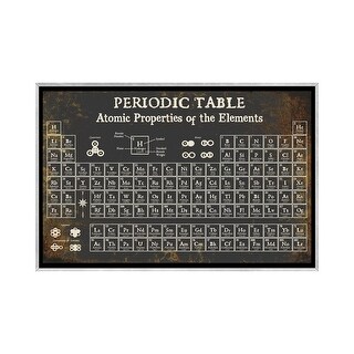 iCanvas "Periodic Table of Elements, Dark" by Piddix Framed - Bed Bath ...