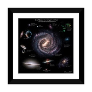 iCanvas "Galaxy Sizes Compared To IC 1101, The Largest Known Galaxy" by ...