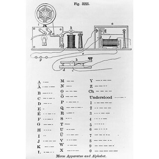 Morse Code. /Ntelegraph Machine With The Alphabet And Numbers In Morse ...