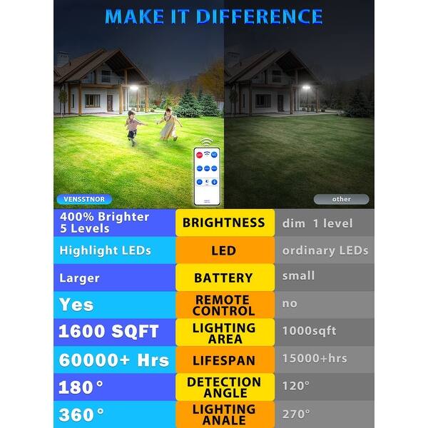 outdoor lighting levels
