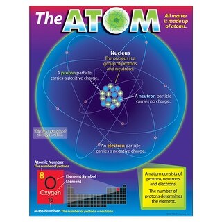 (6 Ea) Learning Chart The Atom - Bed Bath & Beyond - 28075735