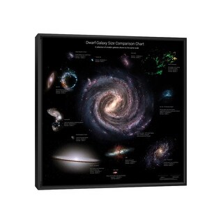 iCanvas "Galaxy Sizes Compared To IC 1101, The Largest Known Galaxy" by ...
