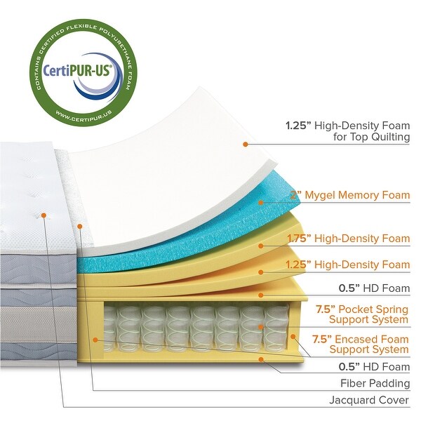 Priage 14 inch California King Size Pocketed Coil and Gel Memory Foam Hybrid Mattress