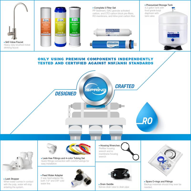 iSpring Under Sink Reverse Osmosis Water Filtration System with Pump ...