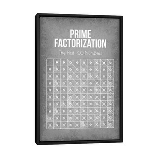 iCanvas "Prime Factorization Chart" by GetYourNerdOn Framed - Bed Bath ...