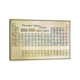 iCanvas "Periodic Table of Fonts I" by 5by5collective Canvas Print ...