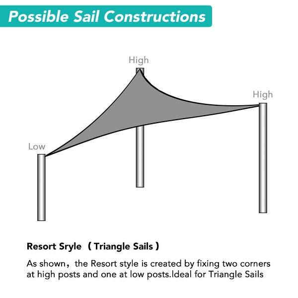 12ft x 17ft Triangle Sun Shade Sail Canopy Awning UV Block for Outdoor ...