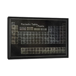 iCanvas "Periodic Table of Fonts 2" by 5by5collective Framed - Bed Bath ...