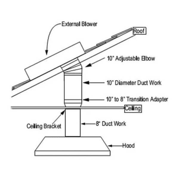 Zephyr 1000 CFM External Blower with 10 Inch Round Duct for Use with ...