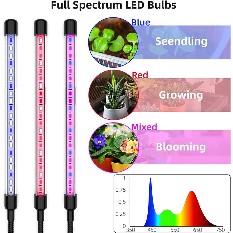 Grow Lights for Indoor Plants Set Of 2, Five Head LED Grow Light for ...