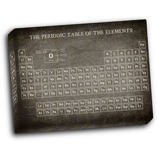 Periodic Table 20x16 Gallery Wrapped Stretched Canvas - Bed Bath ...
