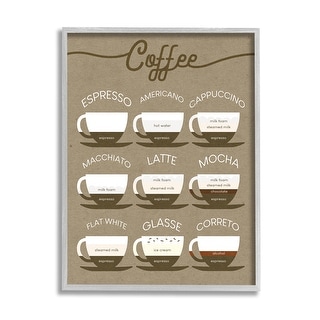 Stupell Rustic Espresso Drink Guide Kitchen Coffee Chart Framed Wall ...