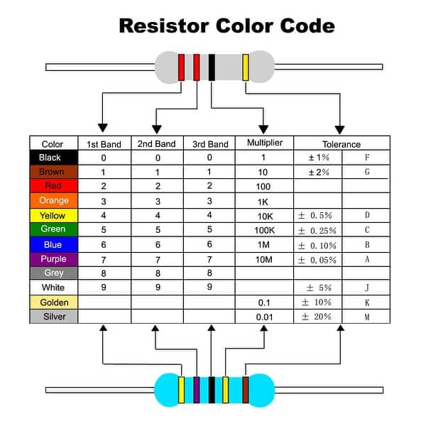 20Pcs 5W 0.18 Ohm Tolerance Carbon Film Resistor, Axial Lead Resistors ...