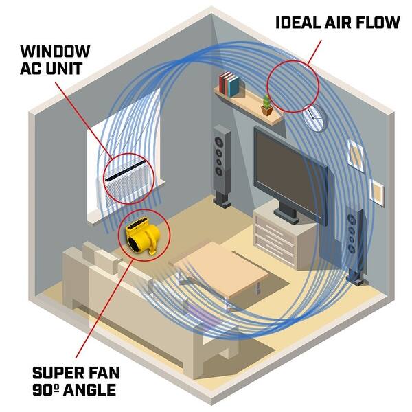 High speed floor mounted fan - Bed Bath & Beyond - 37569163