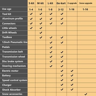 Electric Modular Go-Kart for Kids with 15 Configurations, Safe ...