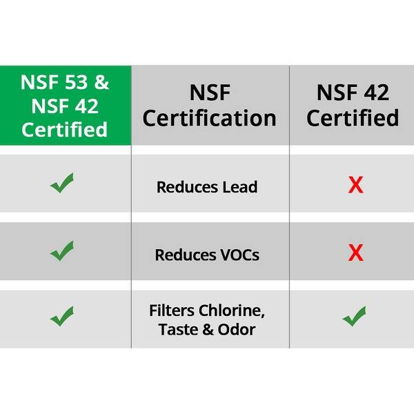 R-9991 Plus MWF Replacement GE Water Filter For MWFA NSF-53 Tested (6 ...