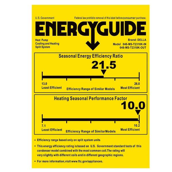 DELLA 18,000 BTU 230V21.5 SEER Mini Split Heat Pump Inverter Air ...