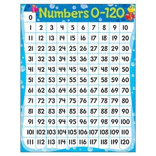 Numbers 0-120 Sea Buddies Learning Chart - Bed Bath & Beyond - 22139819