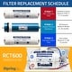 iSpring RCT600 Tankless Countertop 600 GPD Reverse Osmosis Water Filter ...