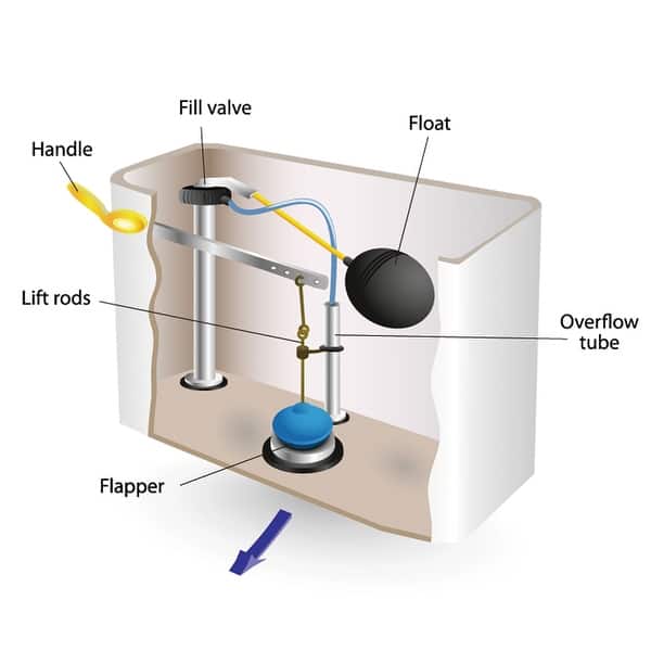 Toilet Handle Replacement Kit with Flapper Stainless Steel Chain for ...