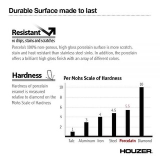 Houzer Porcela Undermount Porcelain Enamel Steel PCG-3600WH White ...