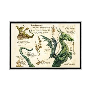 iCanvas "Draco Draconis" by Astrid Sheckels Framed - Bed Bath & Beyond ...