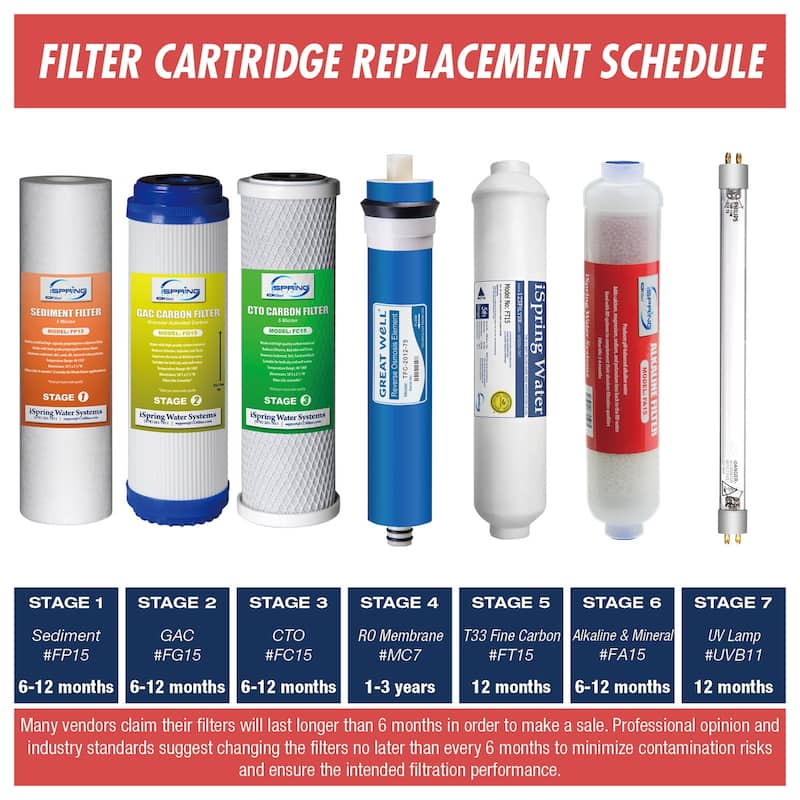 iSpring 10-INCH UV Ultraviolet Filter with Smart Flow Control Switch ...