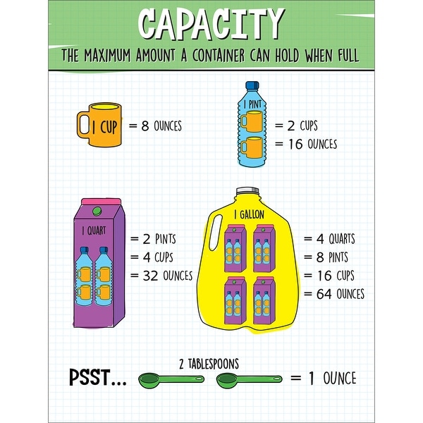 Capacity Chart - Multi - 17" x 22" - Overstock - 33178881